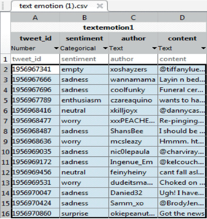 Machine Learning-Based Text Categorization with Bag of Words | SpringerLink