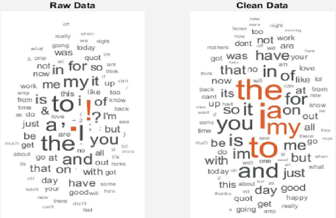 Machine Learning-Based Text Categorization with Bag of Words | Springer ...