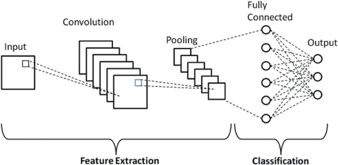 Traffic Sign Board Recognition and Voice Alert System Using Deep ...