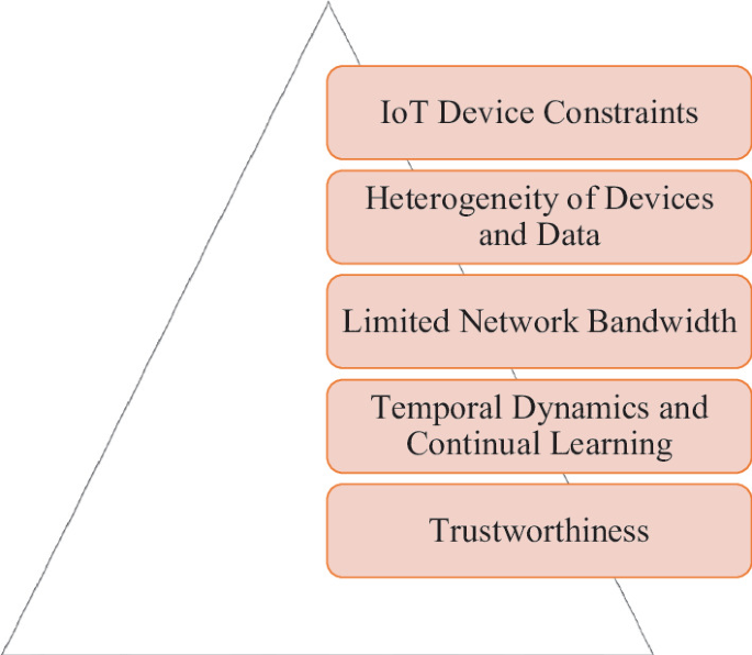 A Review and Analysis of Privacy-Preserving Federated Learning-Based Applications and Services ...