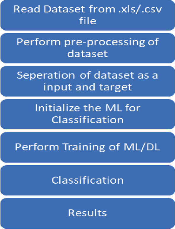 Machine Learning Techniques for Detection and Classification of Crop (Solanum lycopersicum ...