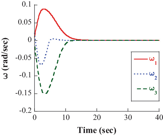 Faster Fixed-Time Attitude Stabilization Control | SpringerLink