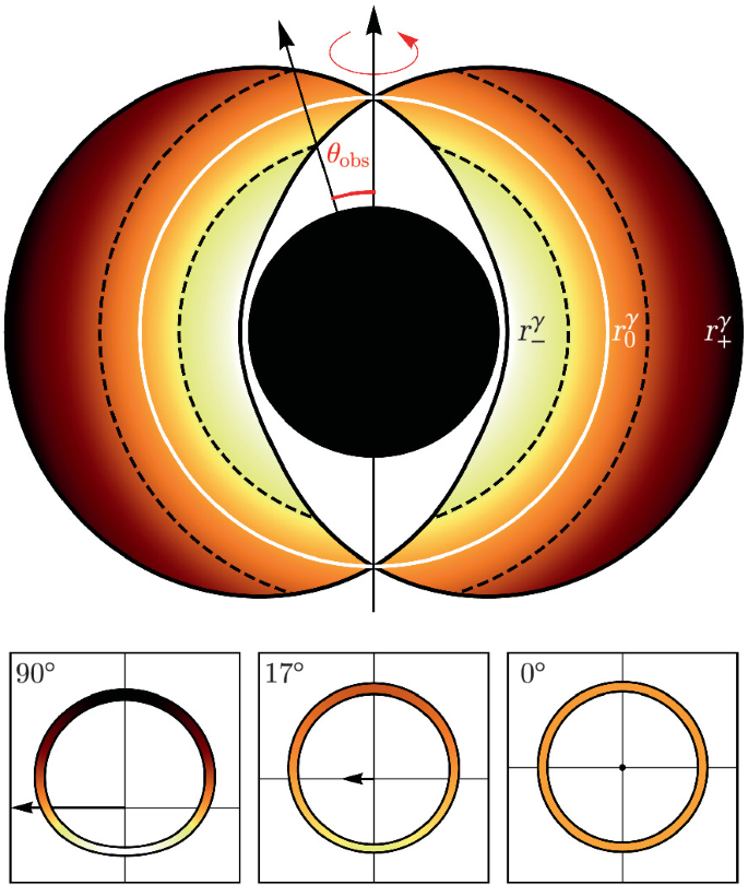 A Beginner’s Guide to Black Hole Imaging and Associated Tests of ...