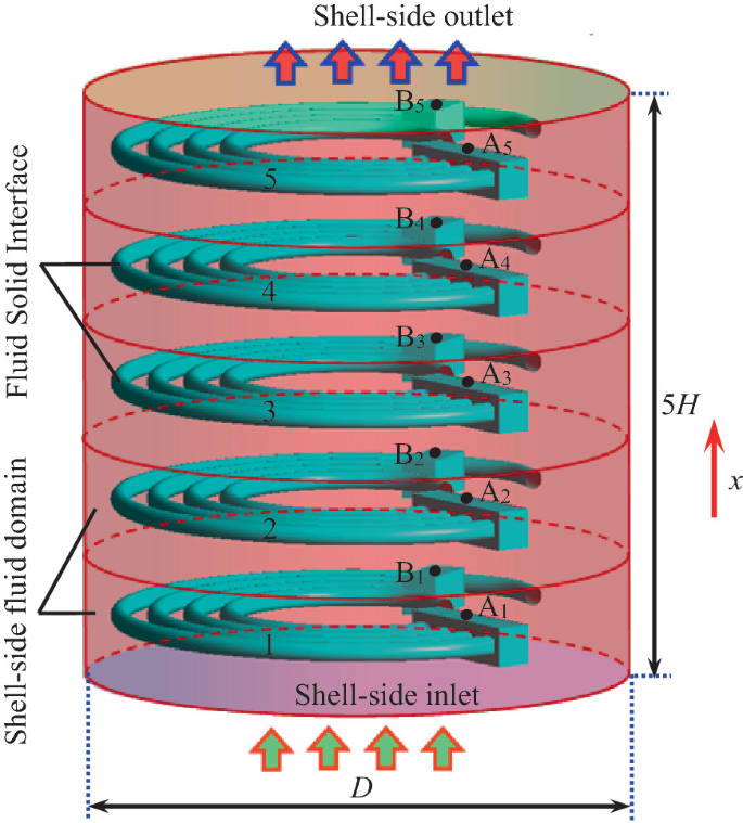 Vibration of ETBs Induced by Uniform Shell-Side Fluid | SpringerLink