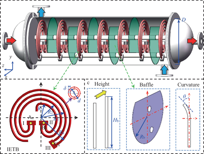 Effect of Baffle Structure on the Performance of IETB Heat Exchanger ...