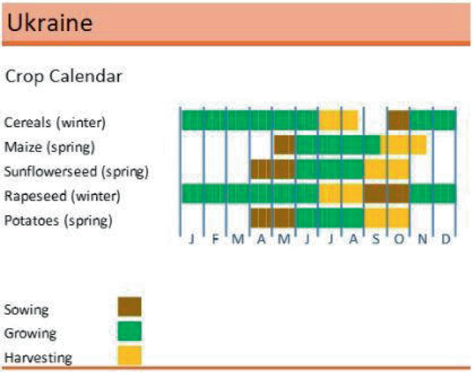 Russian Food Security Approach and Agricultural Export Potential ...