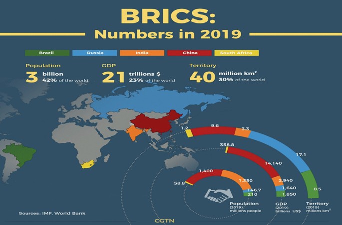 BRICS Agricultural Food System and Innovations: Hope for Global Food ...