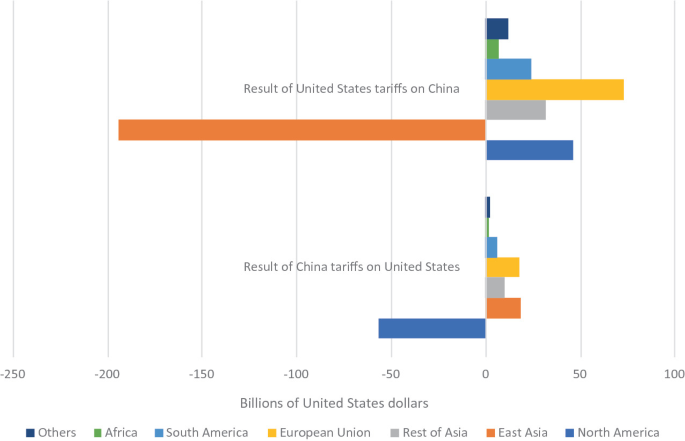 Global Supply Chain Disruptions: Lessons From the COVID-19 Pandemic ...