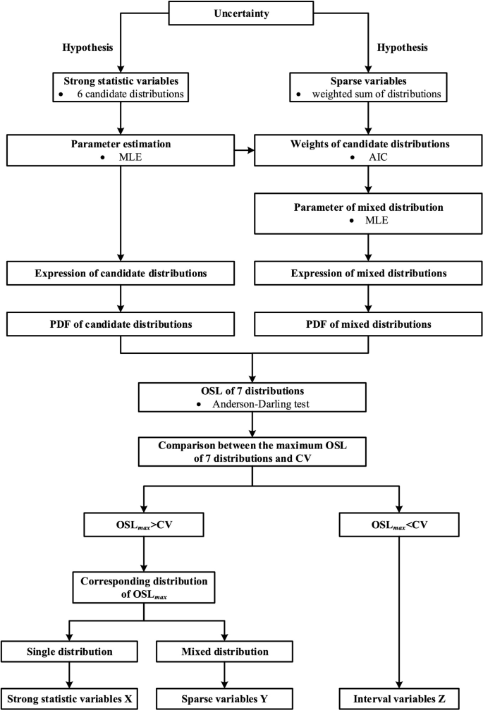 Classification of the Uncertainty | SpringerLink