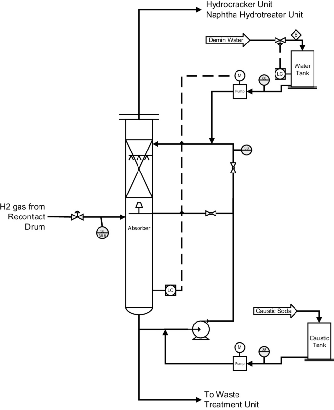Sensitivity Analysis on Absorber Column as Hydrogen Gas Purification ...
