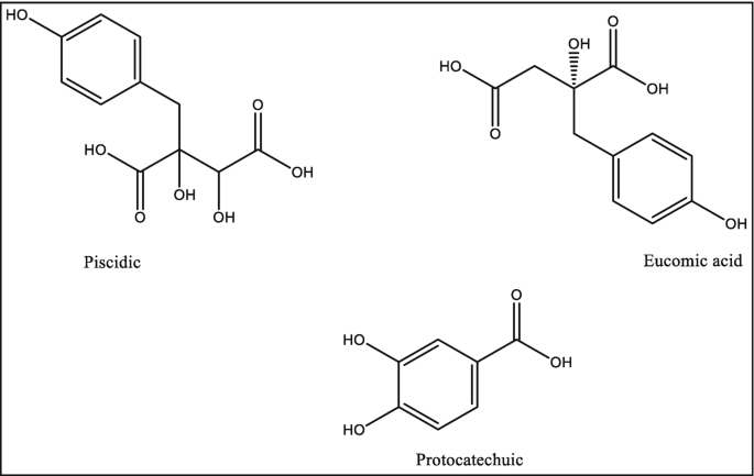 Antiproliferative Effects of Chia, Pear and Hawthorn Seed: Chemistry, Pharmacology and Action ...