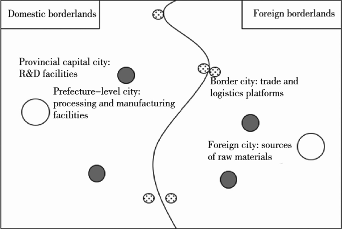 Border Effects and Urban Development in China’s Borderlands in the ...