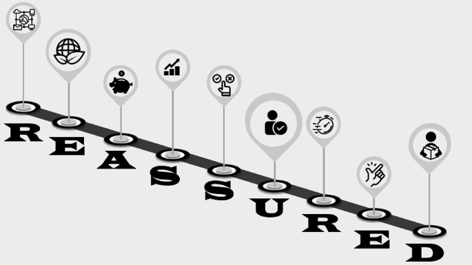 Reliability Issues and Challenges in Biosensor Development | SpringerLink