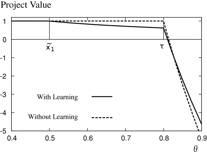 Learning Through Trial and Error | SpringerLink