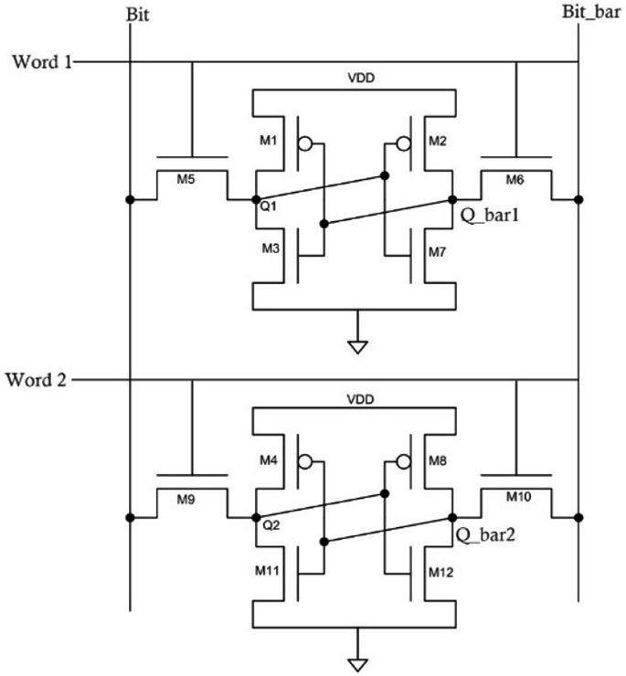 Design and Implementation of Multifunctional Logic Circuits Using SRAM Cells Utilizing In-Memory ...