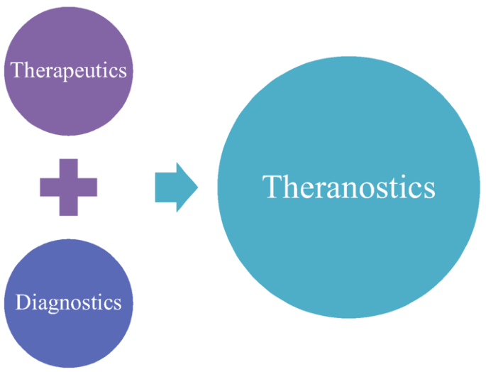 Nanotheranostics: A Potential Diagnostic Tool in the Cancer Management: Befriending the Barriers ...