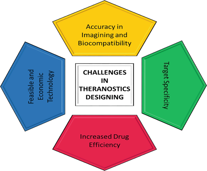 Nanoscale Theranostics for Hepatocellular Carcinoma | SpringerLink