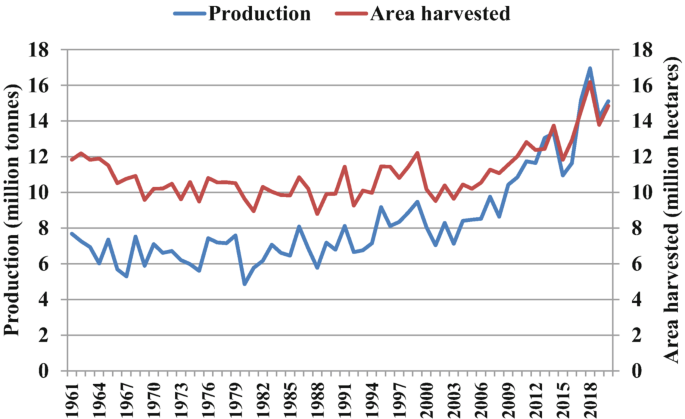 Genetic Improvement of Chickpea Using CRISPR-Based Genome Editing ...