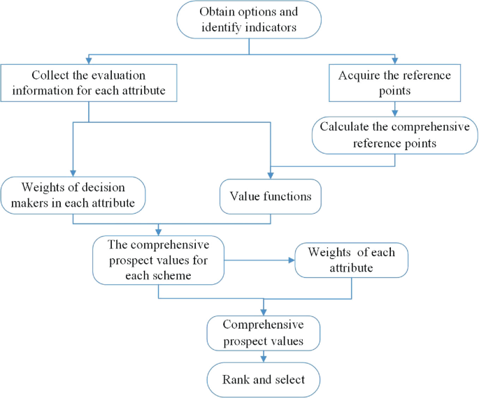 Probability-Based Political Risk Assessment in the Belt and Road ...