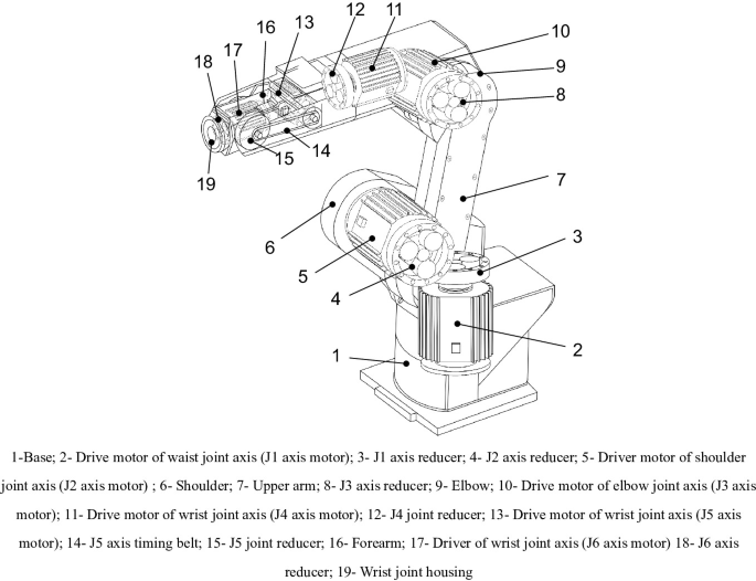 Robot Body and Control System | SpringerLink