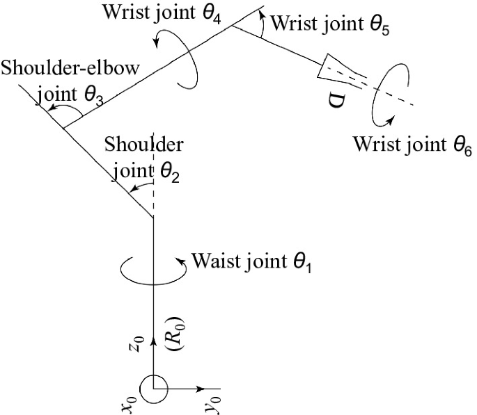 Robot Body and Control System | SpringerLink