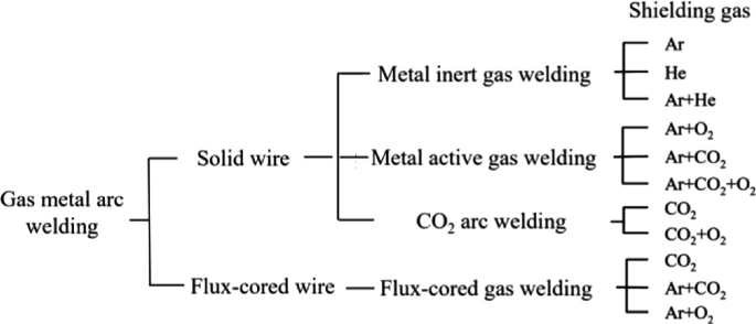 Robotic Welding Processes | SpringerLink