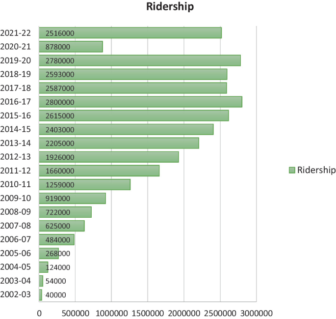 A Study of the Changes in Social and Environmental Well-Being Due to ...