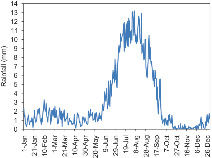Evaluation of Machine-Learning Algorithm’s Skill for Convective Weather ...