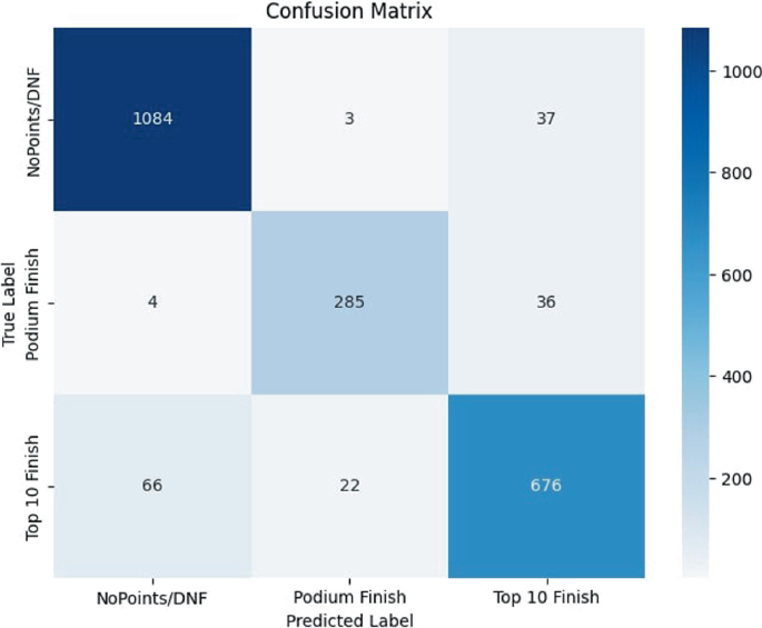 The Intersection of Industry 4.0 with Formula 1 and Other Motorsports ...