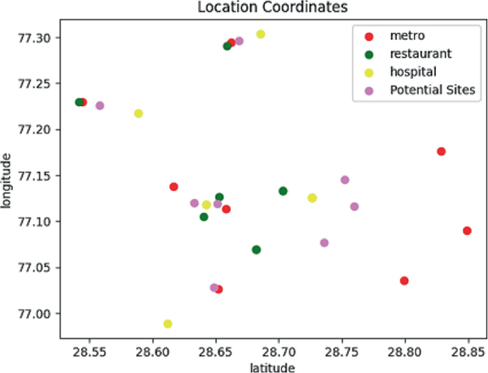 Clustering-Based Optimized Site Selection | SpringerLink