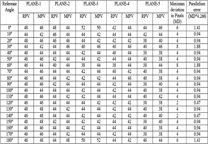 Automated and Non-contact Inspection of Cylindrical Components Using ...