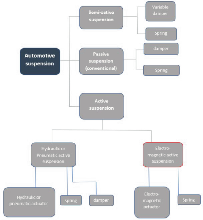 A Comprehensive Analysis of the Design and Functionality of ...