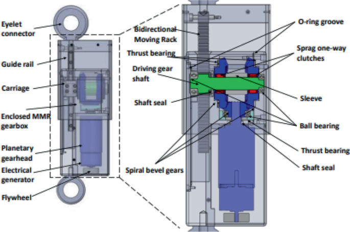 A Comprehensive Analysis of the Design and Functionality of ...