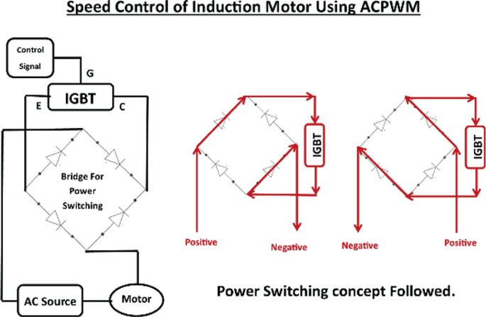 Group Induction Motors’ Speed Control via ACPWM-Based Single Speed ...