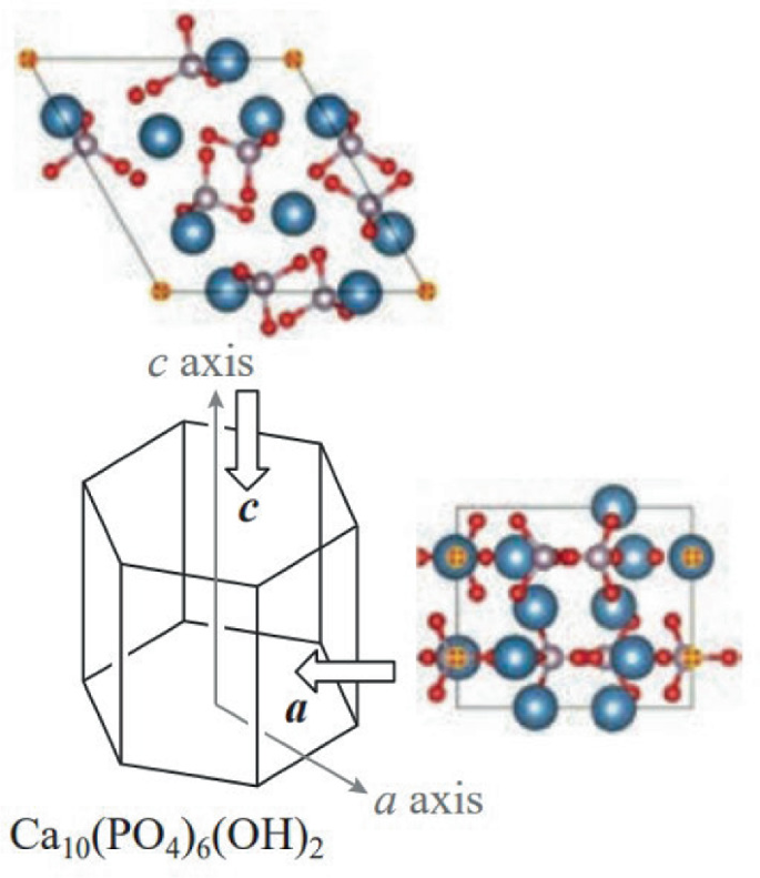 A Review on Synthesis, Characterisation, and Applications of ...