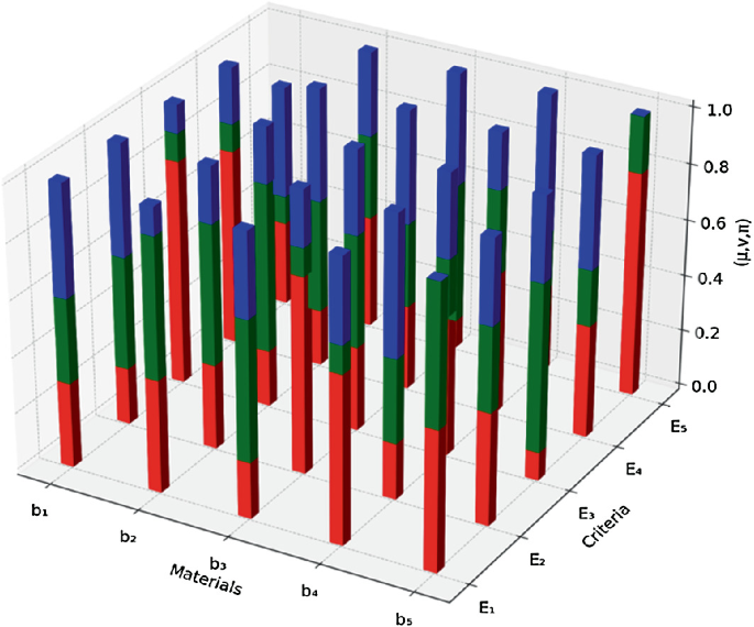 Enhanced Algorithms and a Comparative Insight for Intuitionistic Fuzzy ...