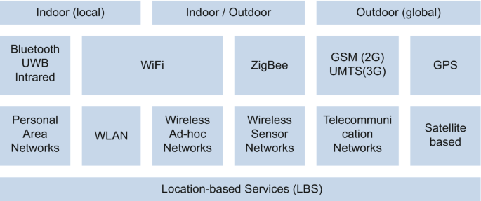 Introduction | SpringerLink