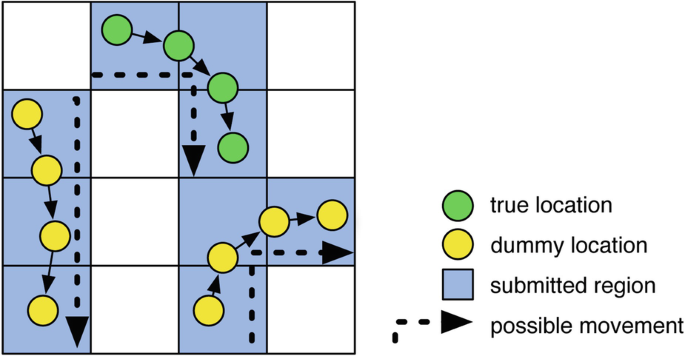 Location Privacy | SpringerLink