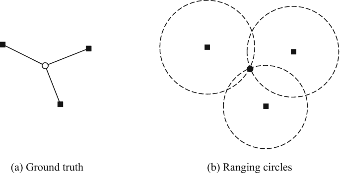 One-Hop Location Estimation | SpringerLink