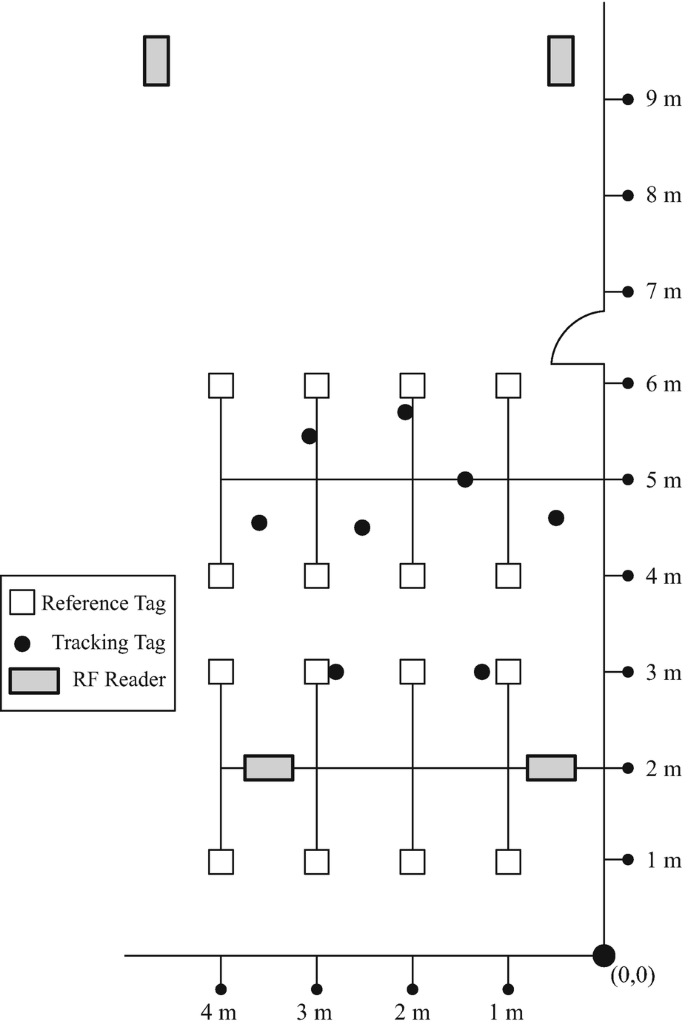 One-Hop Location Estimation | SpringerLink