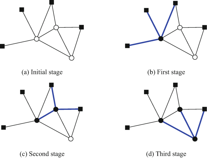 Range-Based Network Localization | SpringerLink