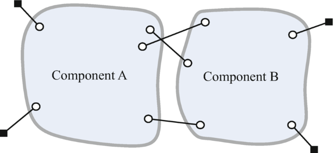 Range-Based Network Localization | SpringerLink