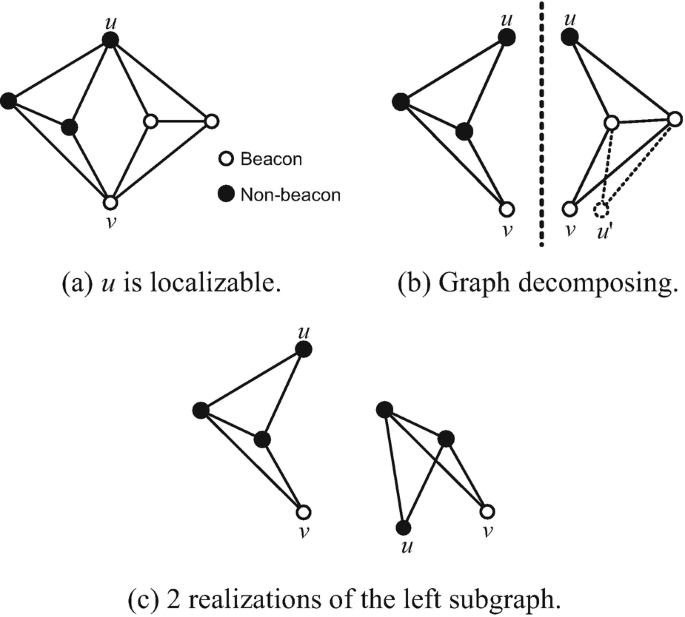 Localizability | SpringerLink