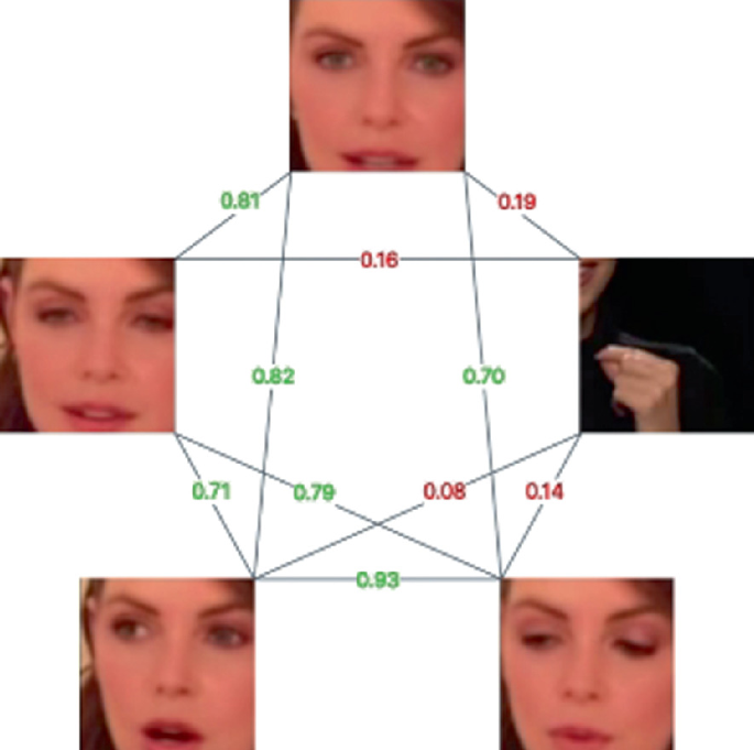 MIM-ViT: Deepfake Detection Using Masked Image Modelling and Vision ...