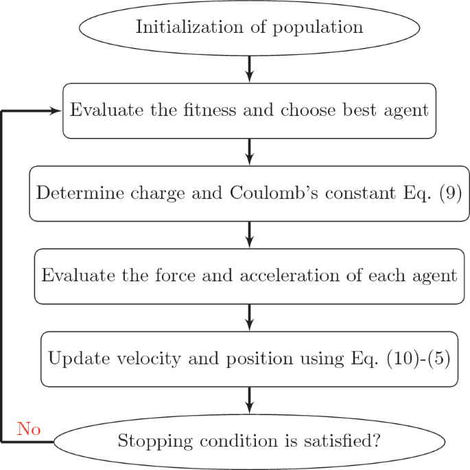 An Ensemble of PSO and Artificial Electric Field Algorithm for Computationally Expensive ...