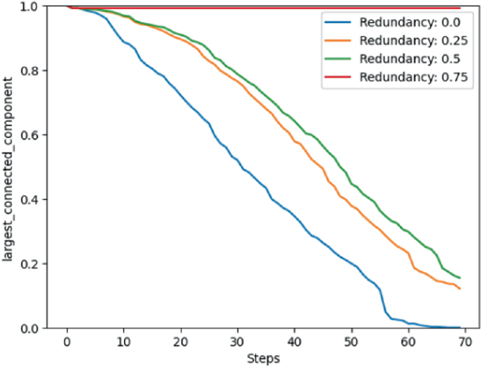A Cascading-Failure-Aware Distributed Computing System with Performance Sharing: Reliability and ...