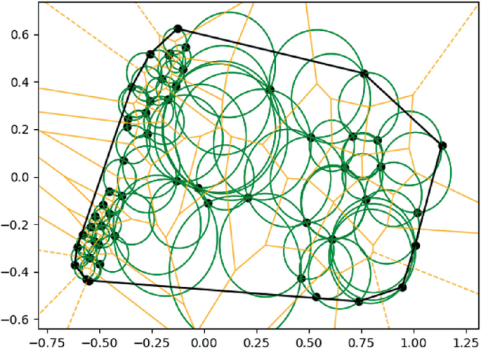 Identifying Outliers Using Voronoi Circles | SpringerLink
