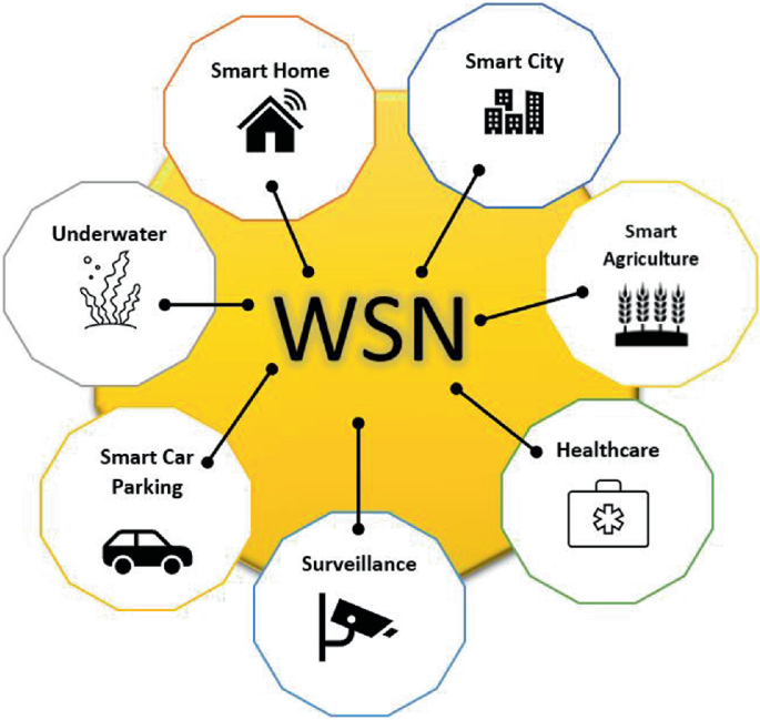 Machine Learning-Based Node Localization in IoT-Assisted WSN: An Initial Framework for Real-Time ...