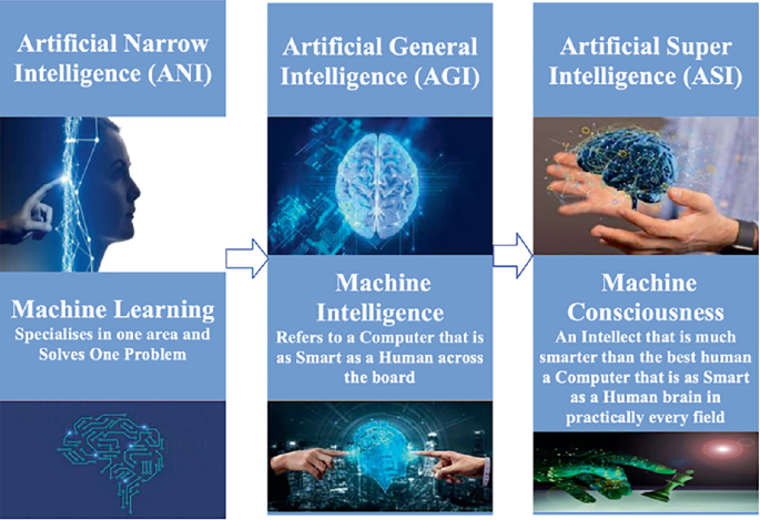Artificial Intelligence (AI) and Internet of Things (IoT) Applications ...