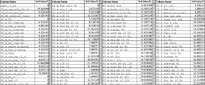 Handling Missing Data in Longitudinal Anthropometric Data Using Multiple Imputation Method ...